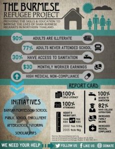 How to make an Informational Poster – Print In London Blog
